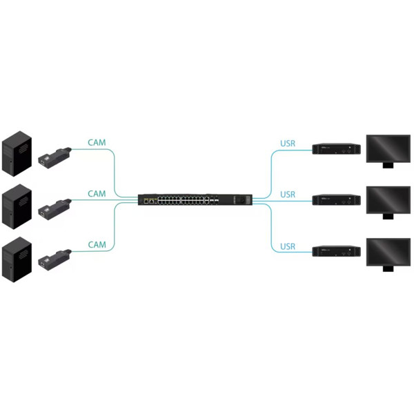 ADDERView Matrix Switches Adder NETGEAR M4250 Switches - BellEquip