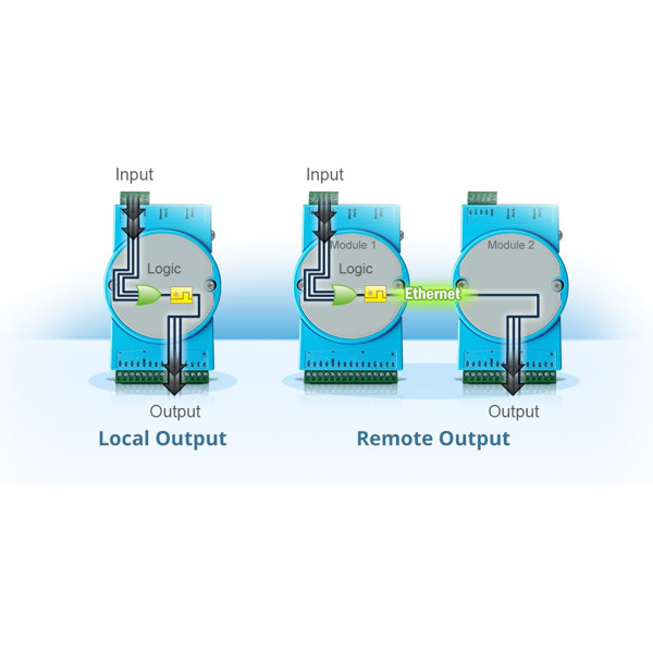 ADAM-6018+ Advantech IoT Ethernet I/O Modul - BellEquip