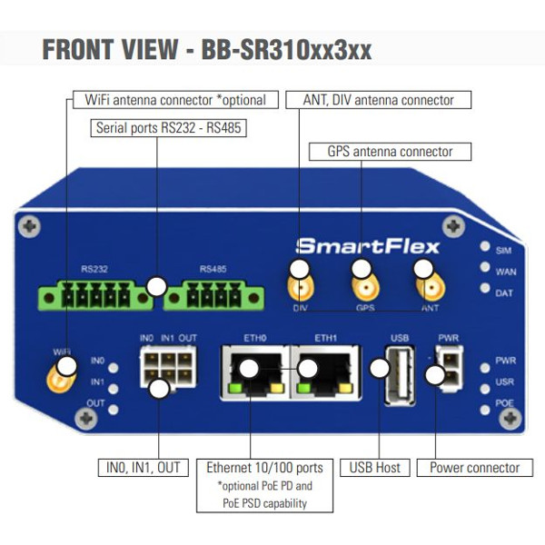 SmartFlex Global SR310 Serie Advantech 4G LTE Mobilfunkrouter für den ...