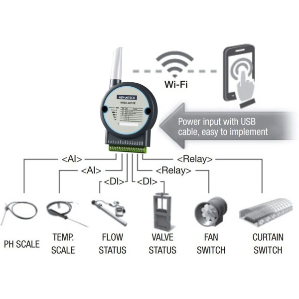 WISE-4012E Advantech drahtloses IoT I/O Modul für die Entwicklung von IoT Anwendungen - BellEquip