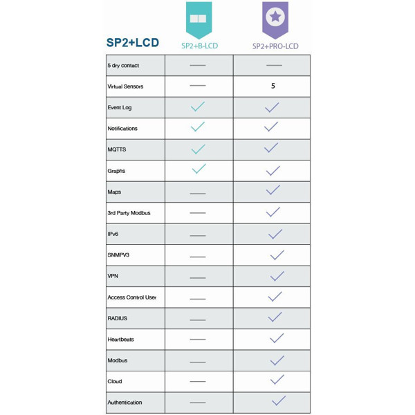 sensorProbe2+ LCD AKCP Sensor Monitoring Lösung - BellEquip