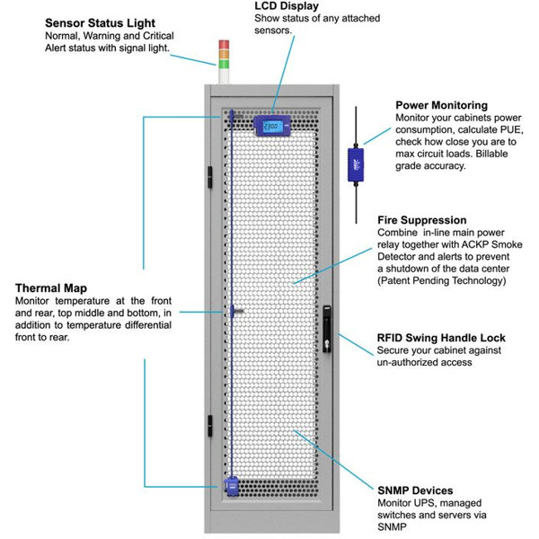 SSL AKCP Sensor Status Licht - BellEquip