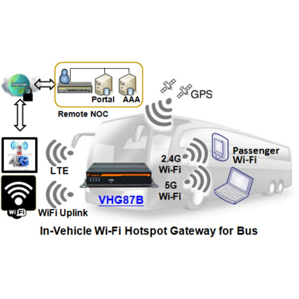 VHG87B-0T1B0 Amit 4G LTE Fahrzeug Router mit Wifi 5 und GPS - BellEquip