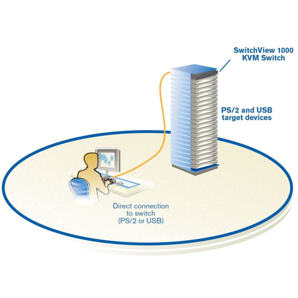 SwitchView 1000 KVM Switches von Avocent - BellEquip
