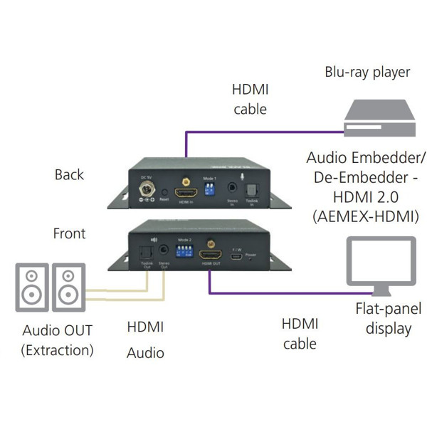 AEMEX-HDMI-R2 Black Box Audio Embedder/De-Embedder für das Einbinden ...