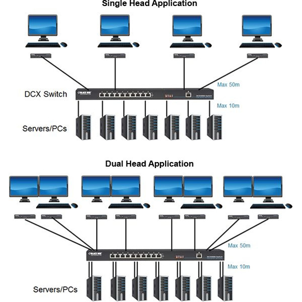 DCX3000 Black Box 30-Port Matrix KVM Switch - BellEquip