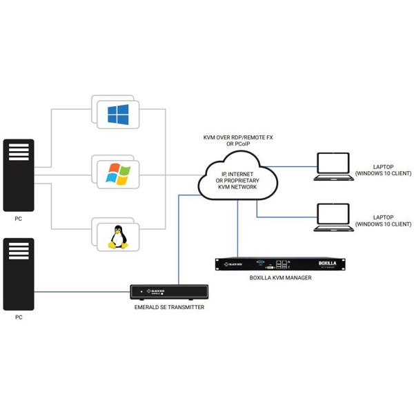 Emerald Remote App Black Box KVM Software Lizenz über Boxilla KVM ...
