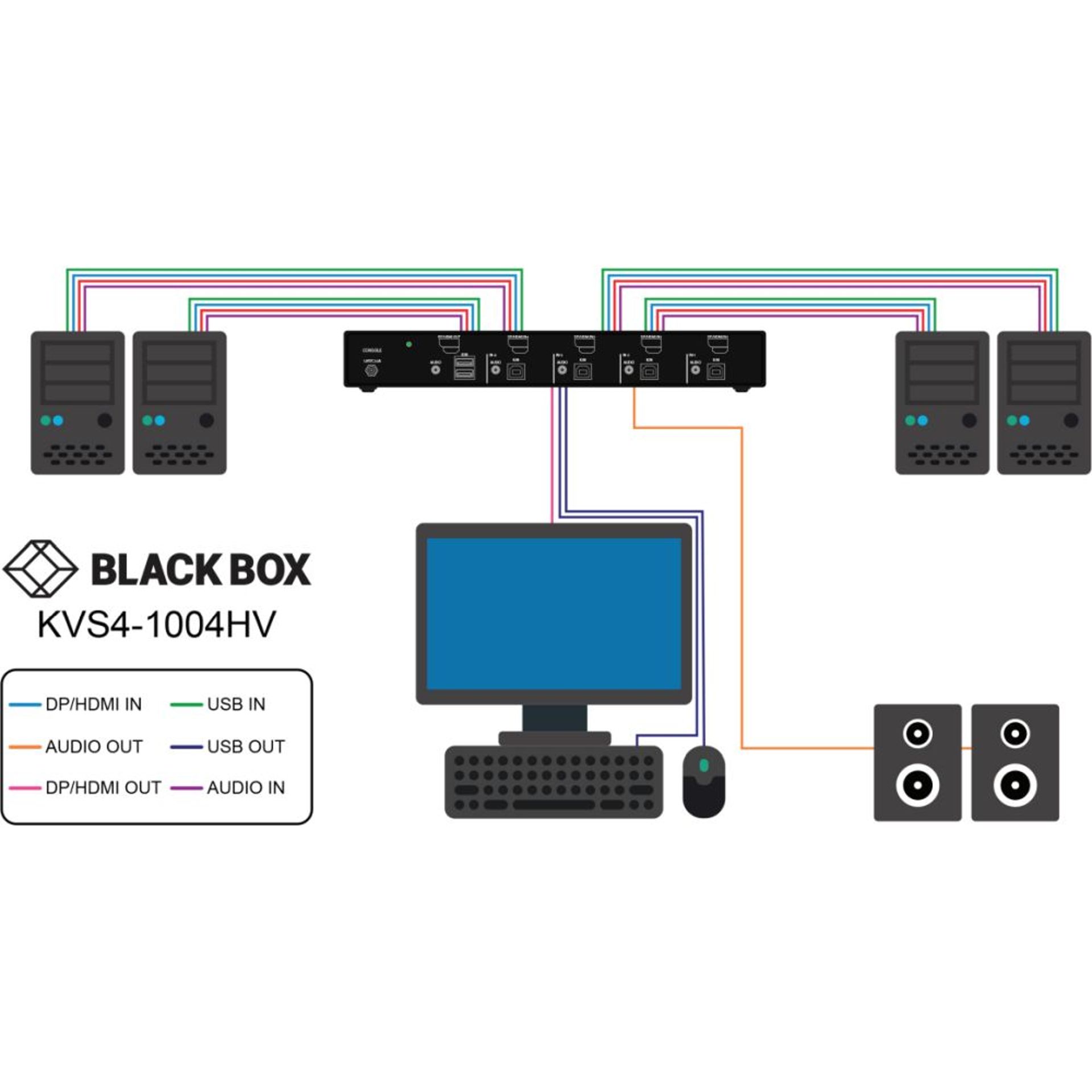 KVS4-HV Serie Black Box Secure KVM Switches mit HDMI/DisplayPort ...