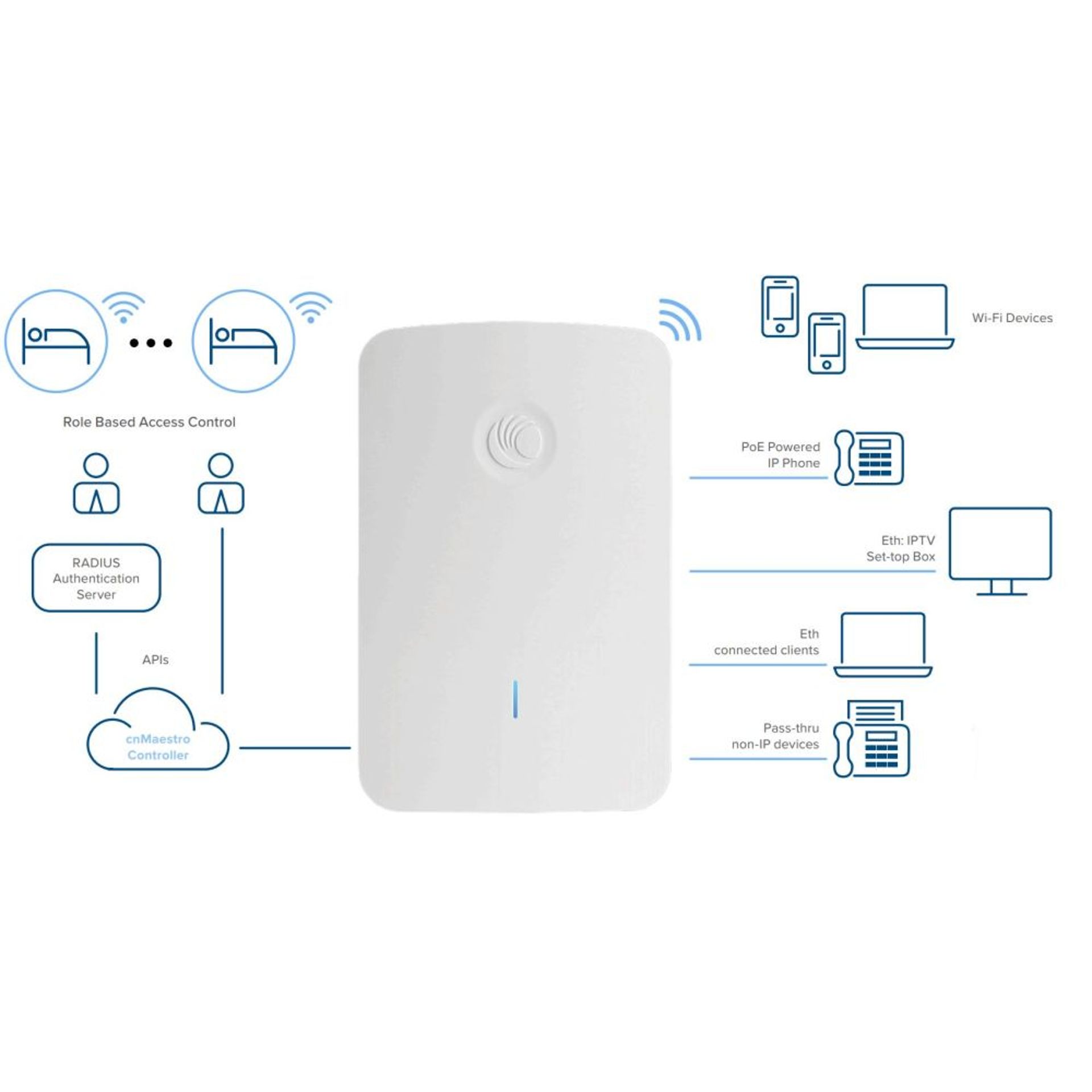 cnPilot e430H Cambium Networks 802.11ac Wi-fi Access Point mit einer ...
