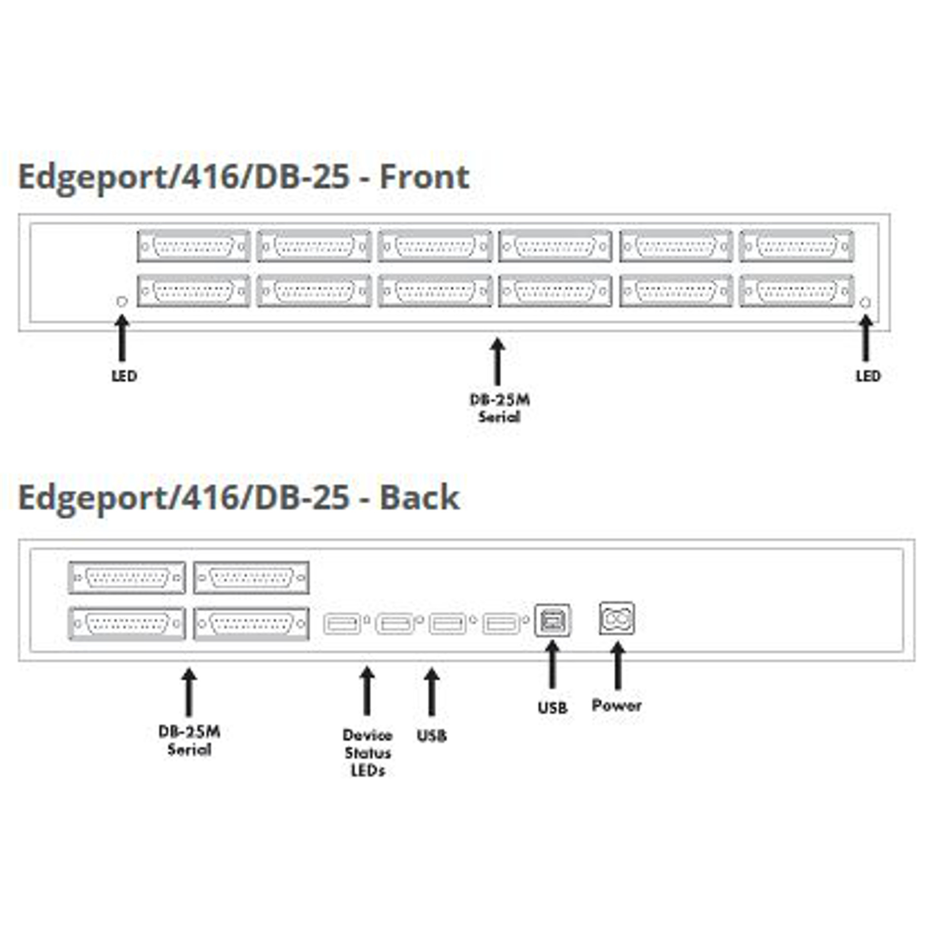 Edgeport/416 DB-25 - Serieller Adapter - Digi - BellEquip