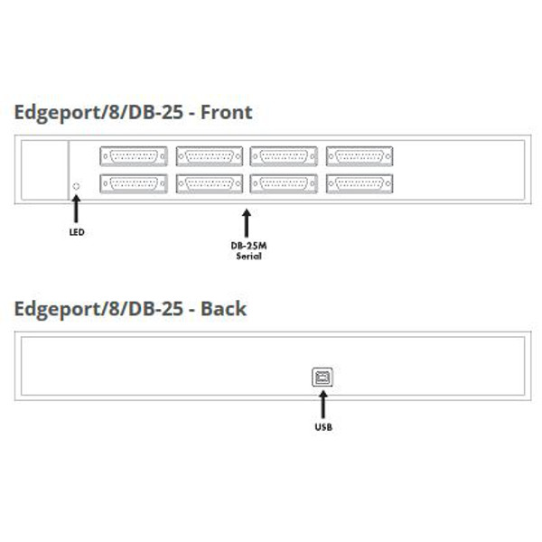 Edgeport/8 DB-25 - Serieller Adapter - Digi - BellEquip