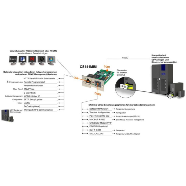 CS141 Generex Ethernet Adapter für die Steuerung und Überwachung von ...