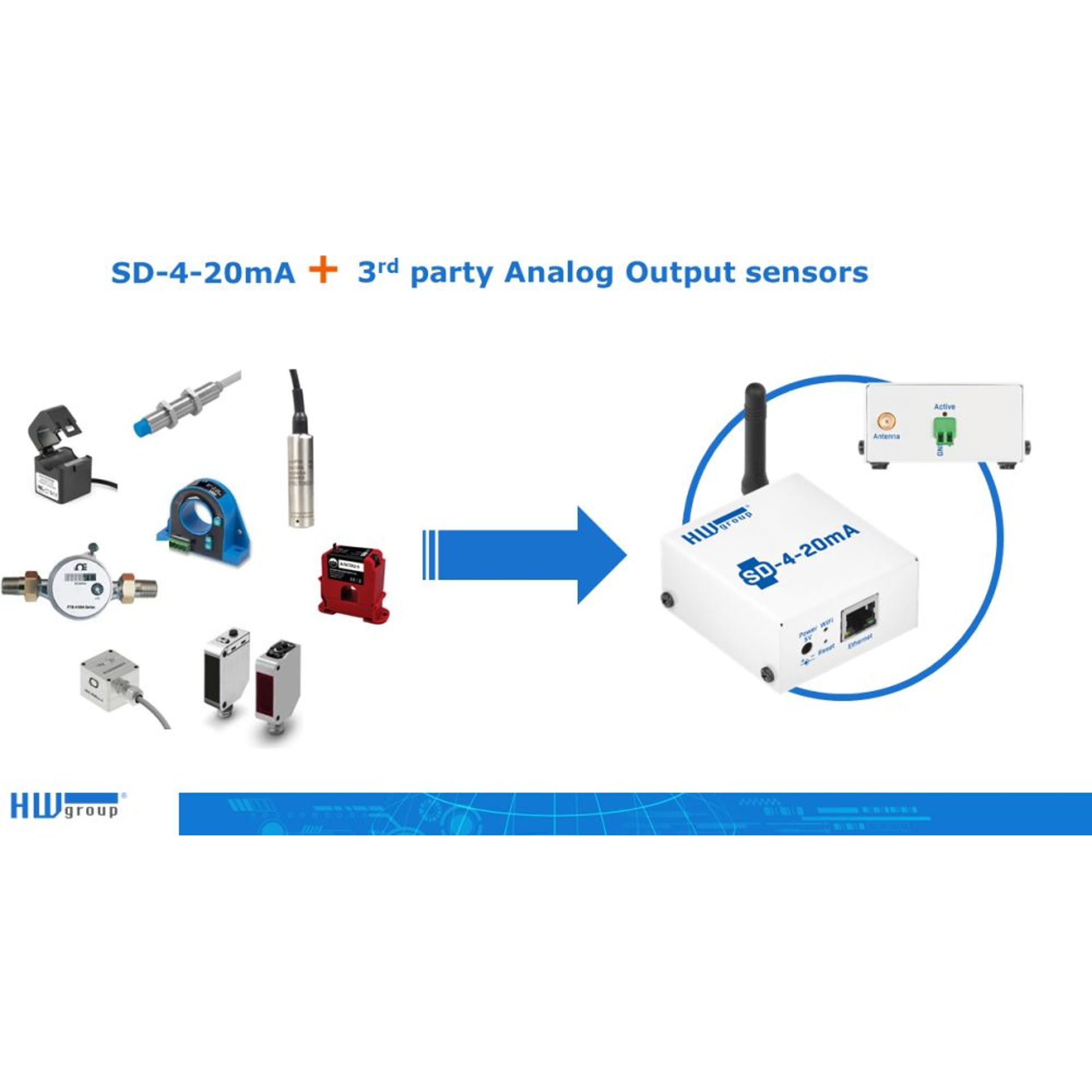 SD-4-20mA HW group IoT Monitoring Lösung - BellEquip