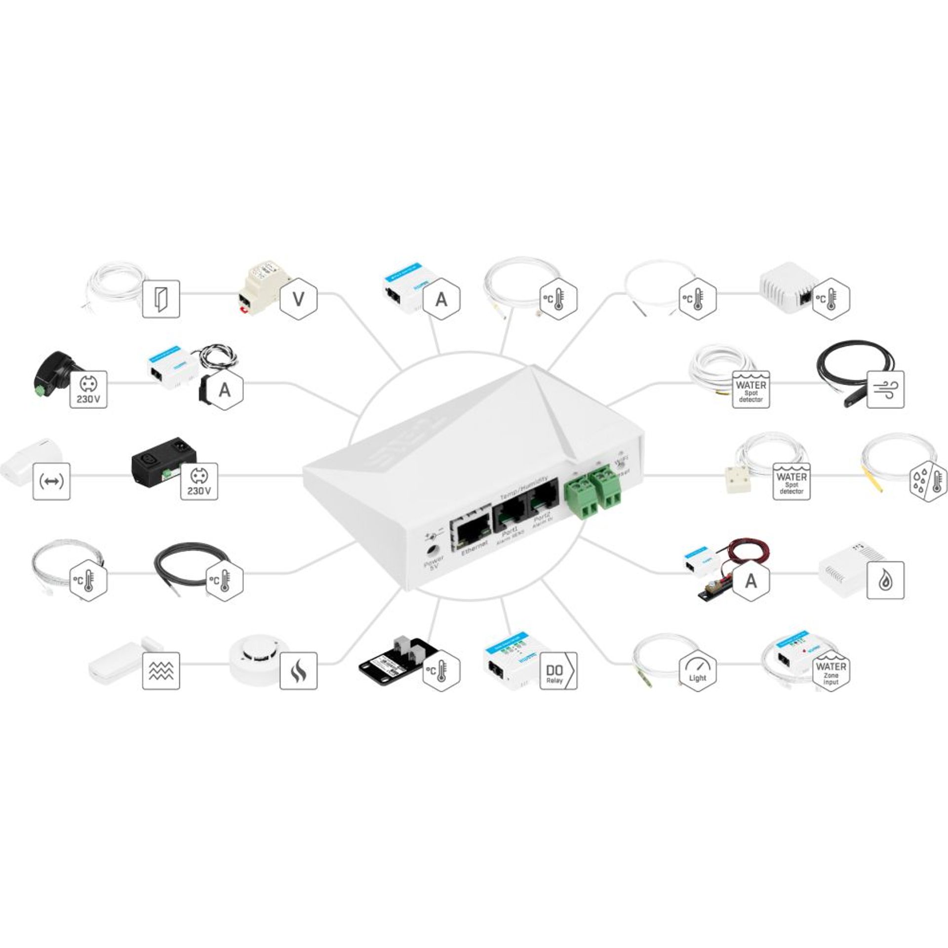 STE2 PLUS HW group Remote Sensor Monitoring Lösung - BellEquip