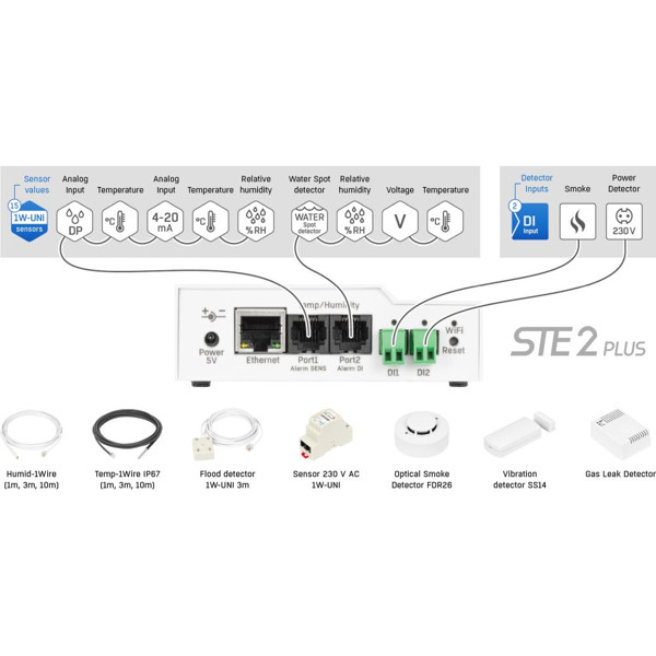 STE2 PLUS HW group Remote Sensor Monitoring Lösung - BellEquip