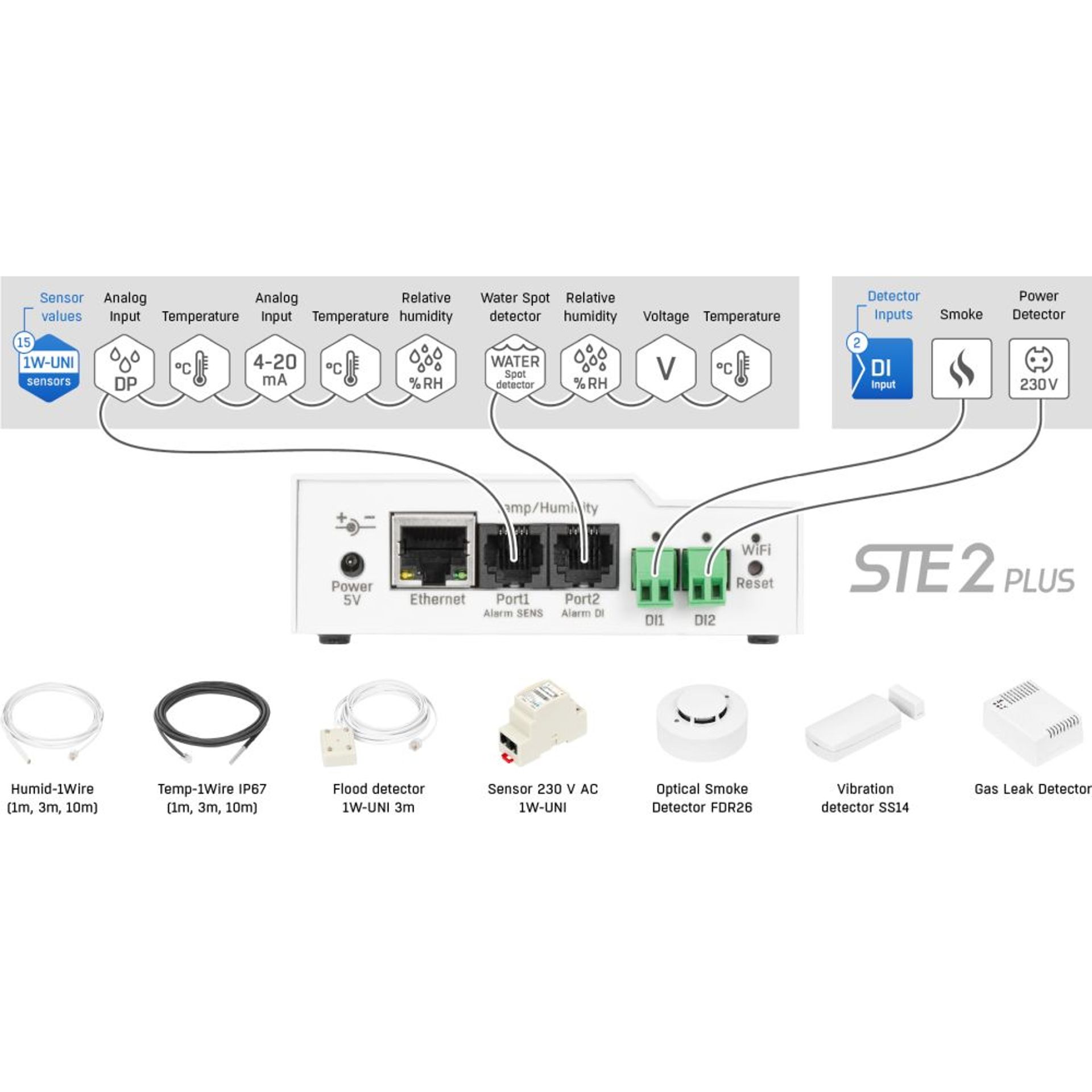 STE2 PLUS HW group Remote Sensor Monitoring Lösung - BellEquip