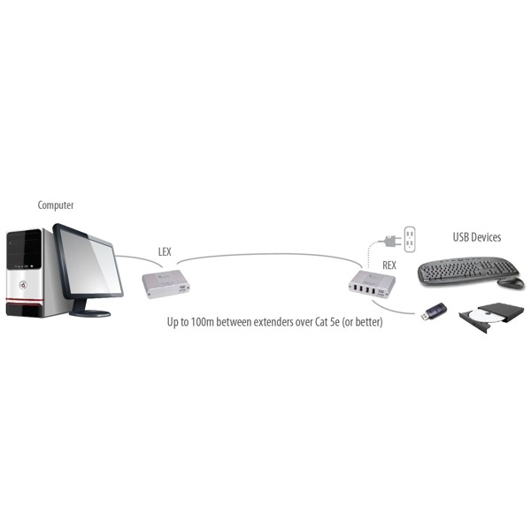 USB 2.0 Ranger 2304 - USB Extender - Icron - BellEquip