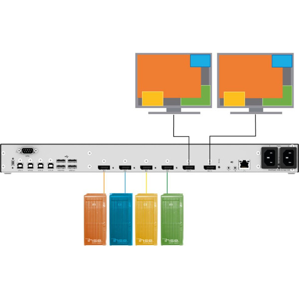 Draco Multiview 4K60 Ihse Multiviewer für bis zu 4 DisplayPort Videosignale - BellEquip