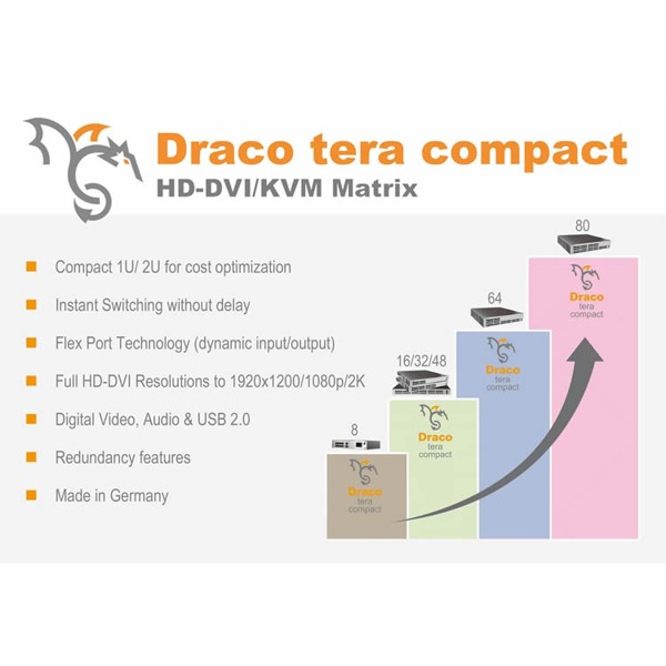 Draco tera compact KVM Matrix Switches - Ihse - BellEquip