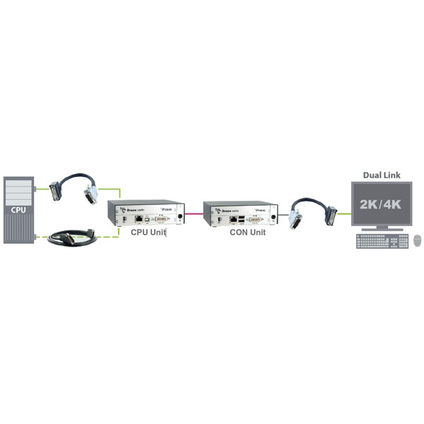 Draco ultra Dual-Head/Dual-Link DVI KVM Extender - Ihse - BellEquip