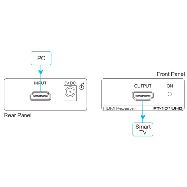 PT-101UHD - 4K UHD HDMI Repeater - Kramer - BellEquip