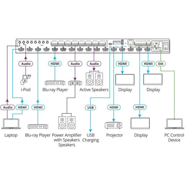 VS-88H2A Kramer Electronics 4K HDMI 8x8 Matrix Switcher für analoges ...