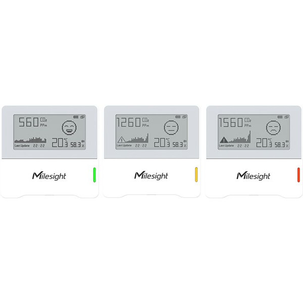 AM103 Milesight LoRaWAN IAQ Sensor - BellEquip