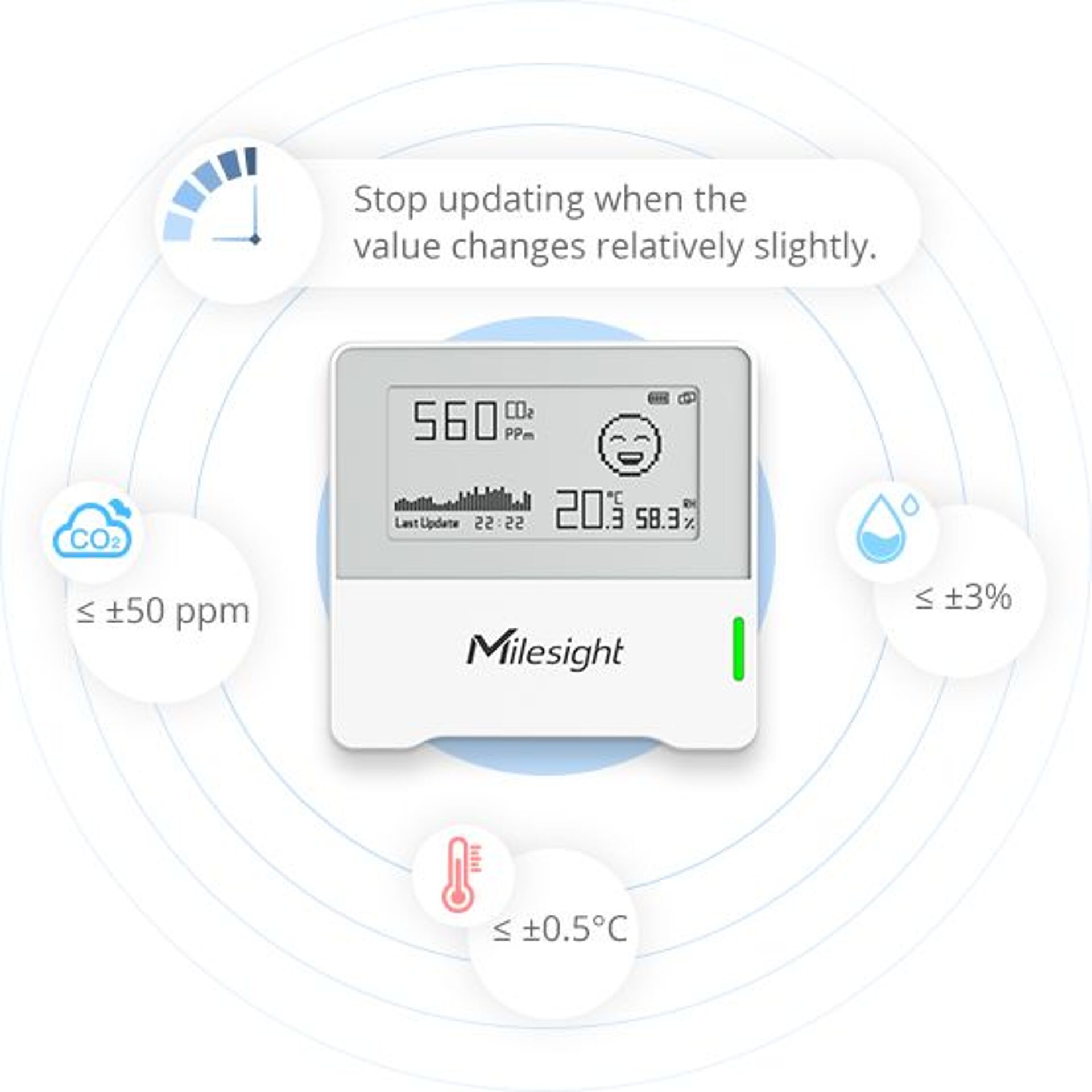 AM103 Milesight LoRaWAN IAQ Sensor - BellEquip