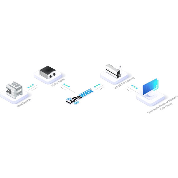 UC501 Milesight IoT Controller - BellEquip