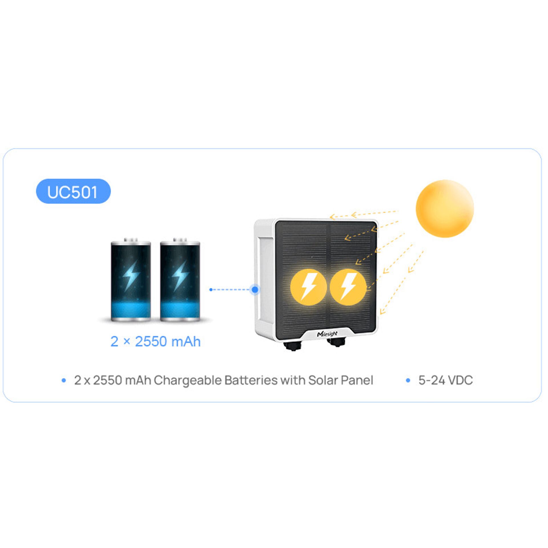 UC501 Milesight IoT Controller - BellEquip