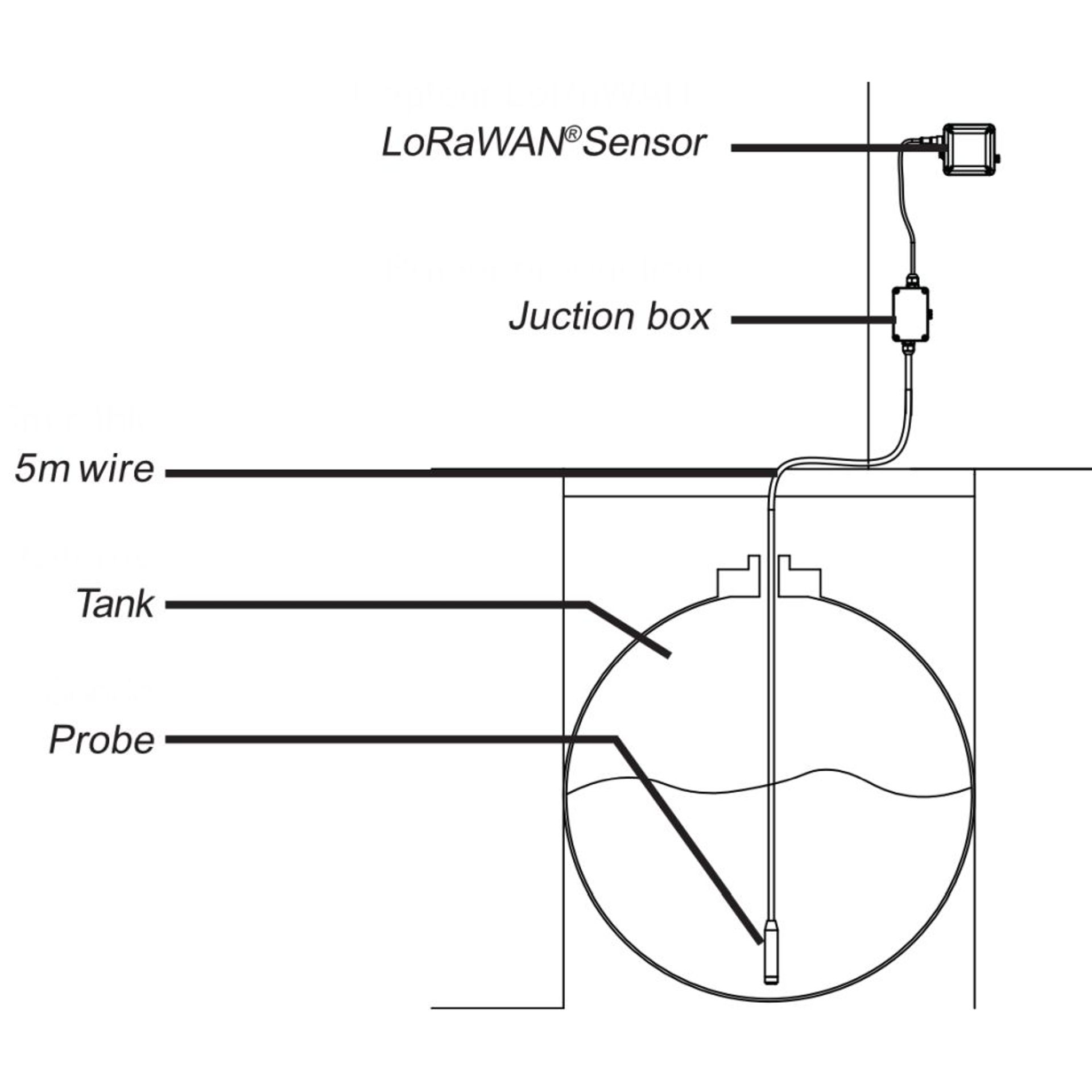 LEV'O+ Liquid WATTECO LoRaWAN Sensor für Füllstandsmessung - BellEquip