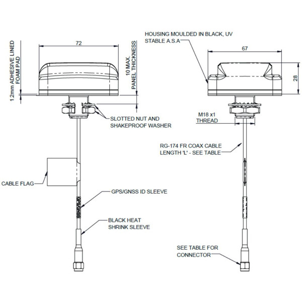 GPS25P Panorama Antennas kompakte L1/L2/L5 GPS Panel Mount Antenne - BellEquip
