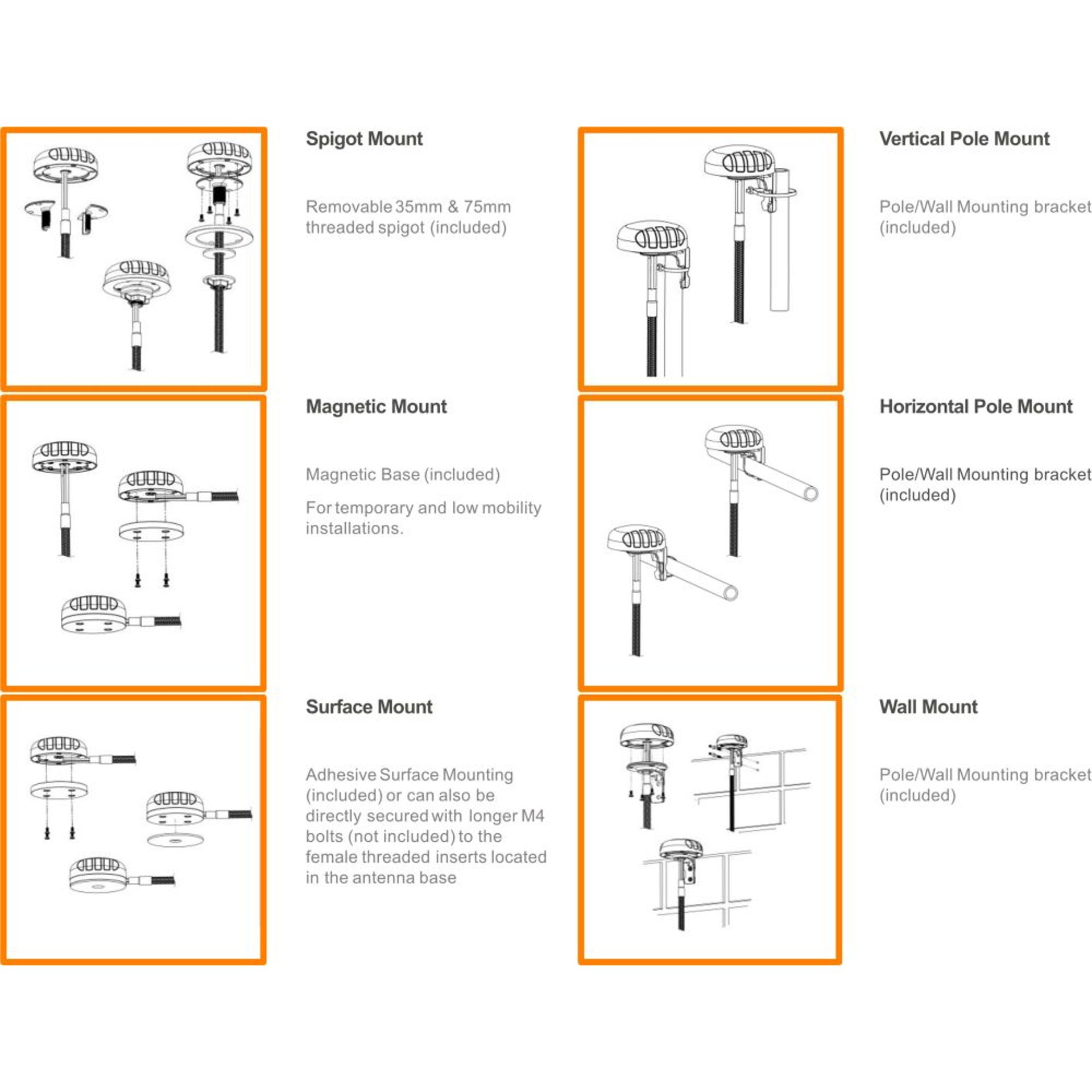 PUCK-V2 Serie Poynting kompakte Rundstrahlantennen - BellEquip