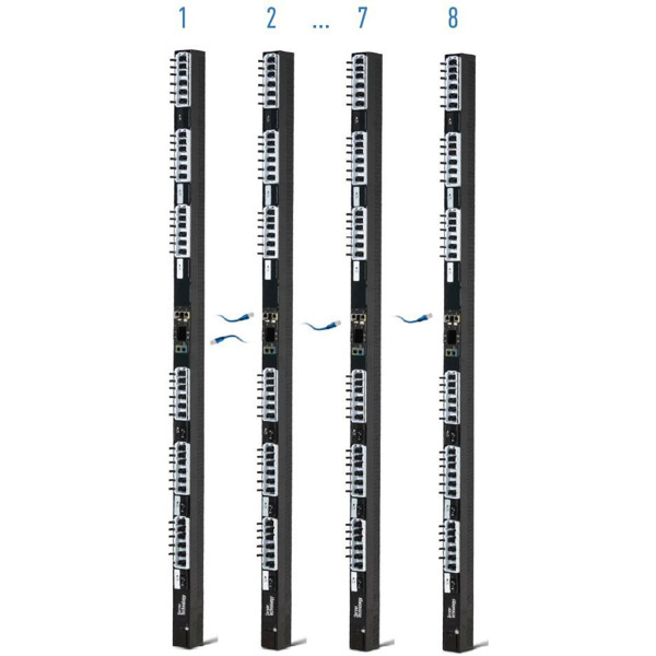 PRO3X Serie Raritan Rack PDUs mit HDOT/HDOT Cx Steckdosen und RamLock ...