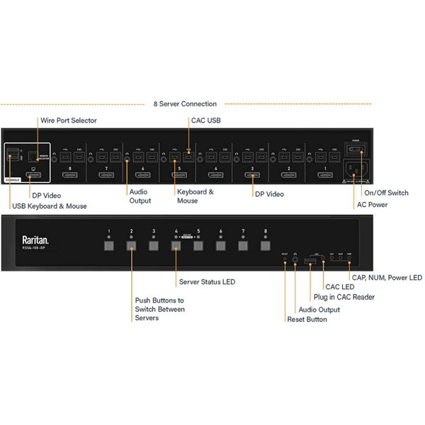 Raritan Secure Switches (RSS) sichere KVM Switches - BellEquip