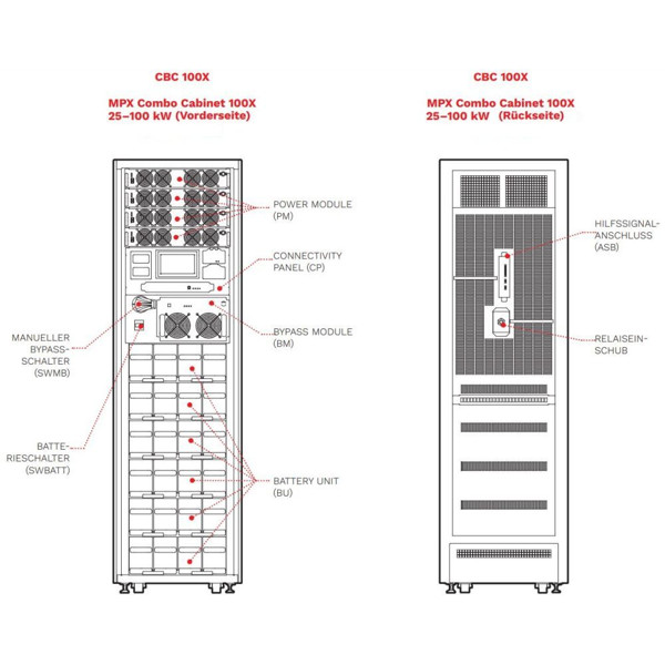 Multi Power MPX 100 CBC 100X Riello UPS 25-100 kW USV Anlage mit ...