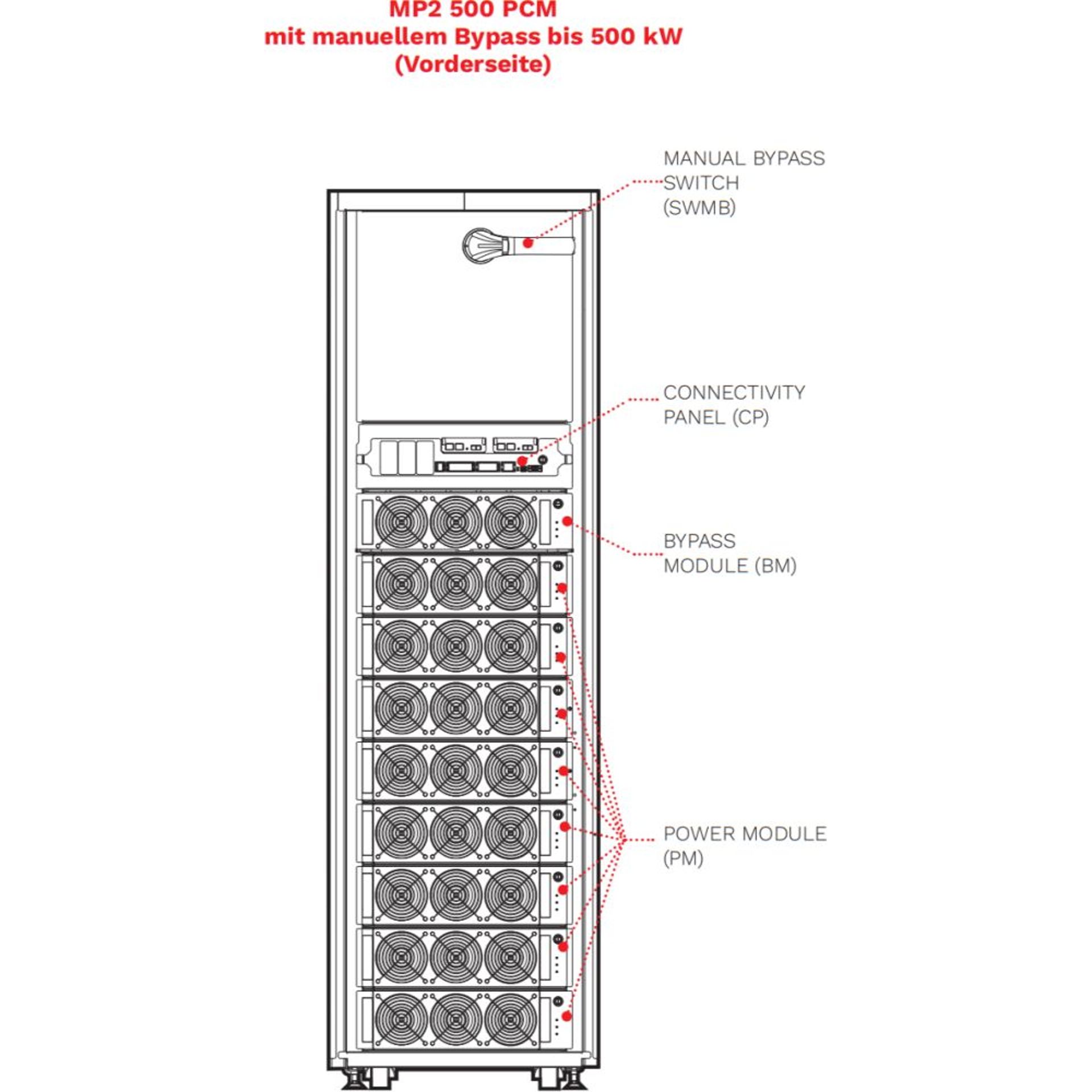 Multi Power2 Riello UPS modulare Online USV Anlage 500-1600 kVA - BellEquip