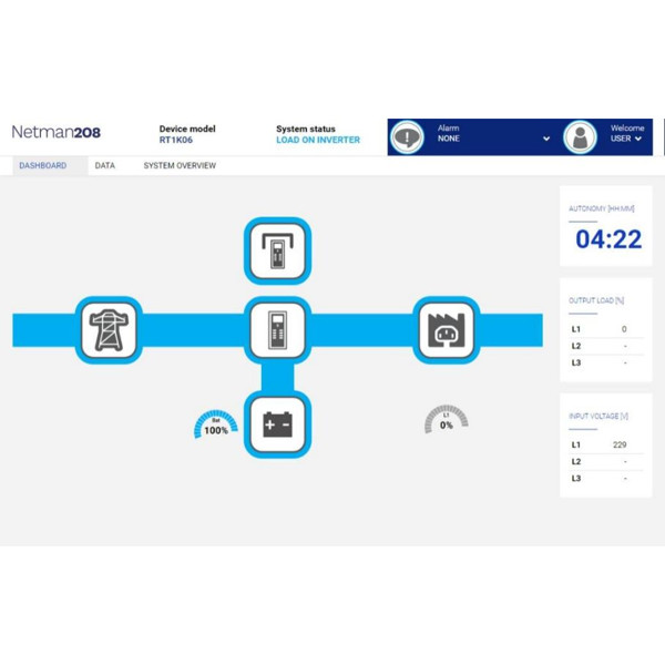 NetMan 208 Riello UPS USV Netzwerkkarte mit einem Gigabit LAN Port - BellEquip