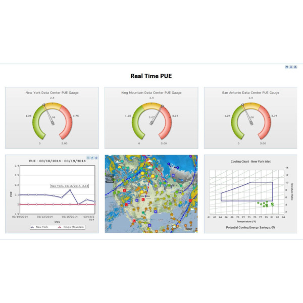 dcTrack DCIM Operations-Software von Sunbrid - BellEquip