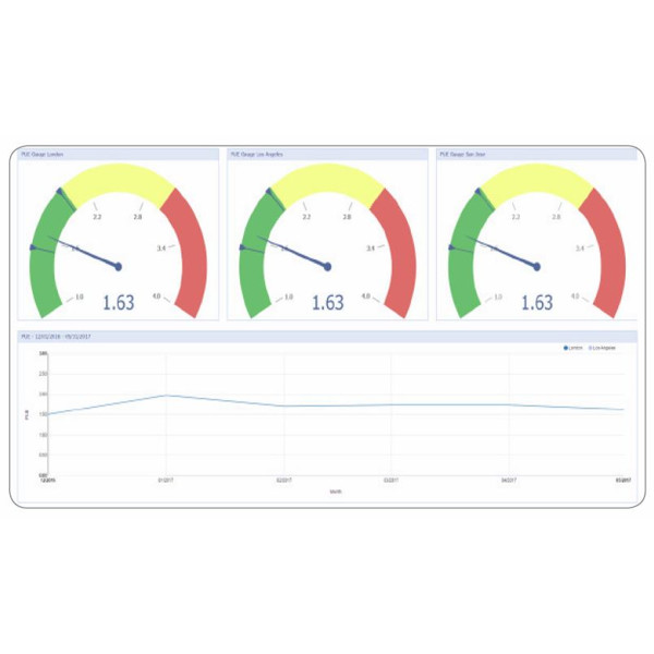 Power IQ - DCIM Monitoring Software von Sunbird - BellEquip