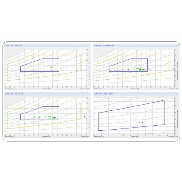 Power IQ - DCIM Monitoring Software von Sunbird - BellEquip