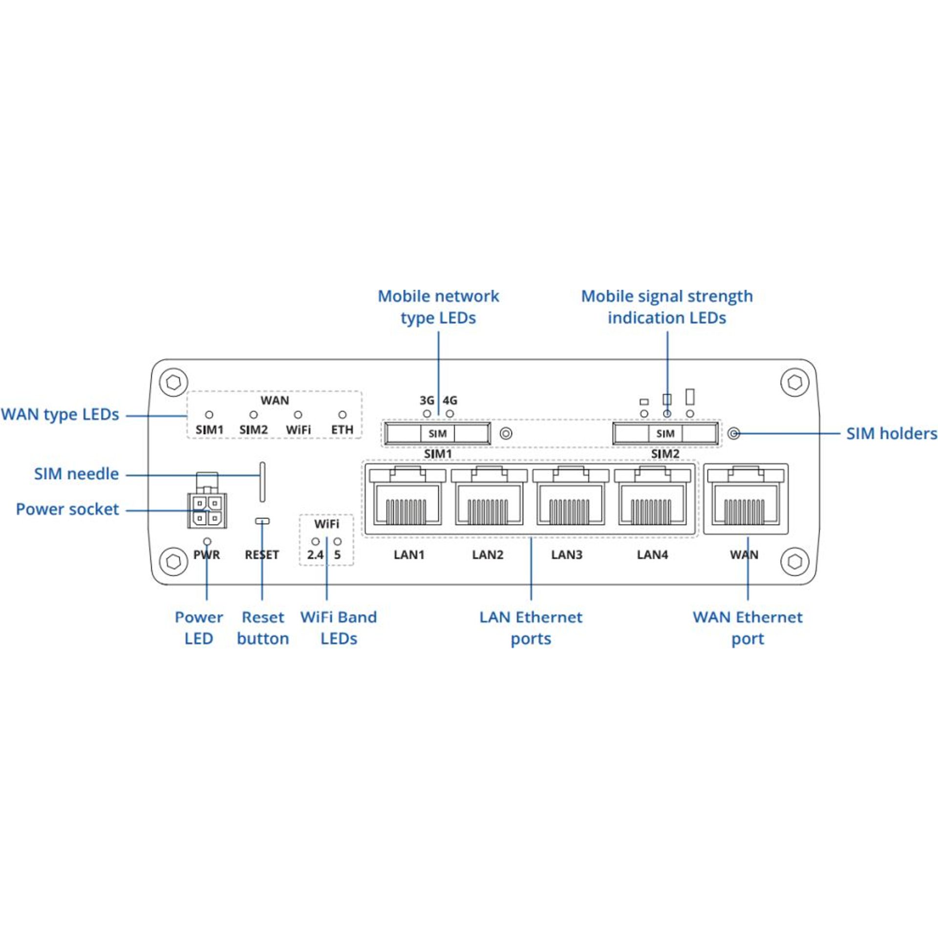 RUTX14 Teltonika industrieller 4G LTE CAT12 Mobilfunkrouter - BellEquip