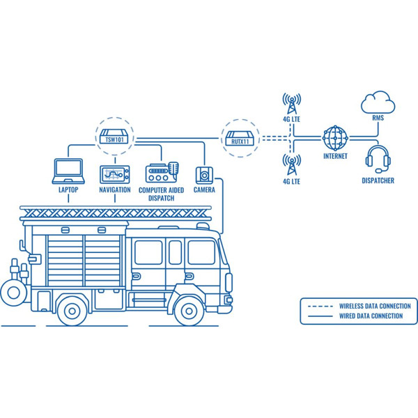 TSW101 Teltonika Unmanaged Gigabit Ethernet PoE Switch - BellEquip
