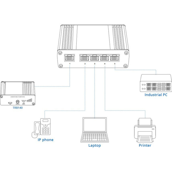 TSW110 Teltonika Unmanaged Netzwerkswitch mit 5x Gigabit Ethernet ...