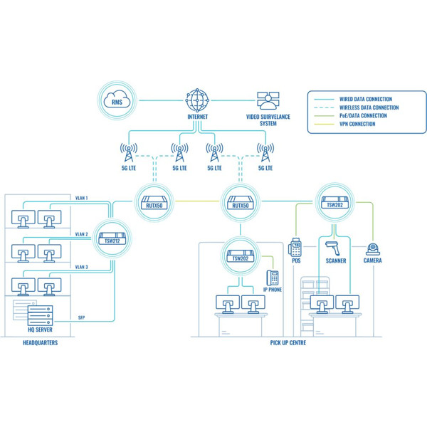 TSW212 Teltonika Managed PROFINET Ethernet Switch - BellEquip