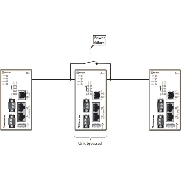 DDW-142-12VDC-BP Westermo Managed SHDSL Ethernet Extender mit einer ...